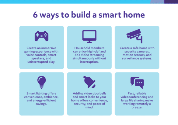 How To Make Your Home A Smart Home | Quantum Fiber